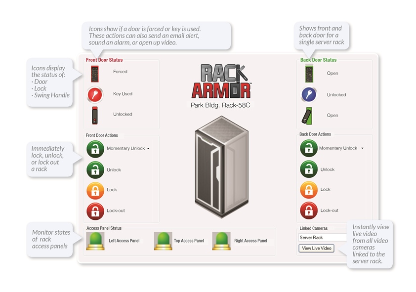 Rack Armor | Physical Rack Security | Sentinel